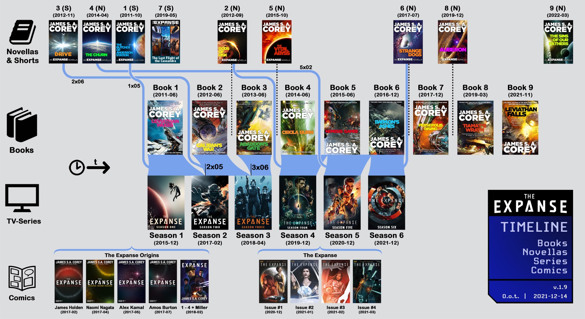 In the middle of reading book 2 at the moment. When it comes to the ...